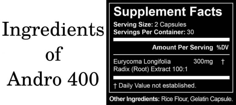 Medical Review of Andro 400 | How Effective Is It? | HFS Clinic [HGH & TRT]